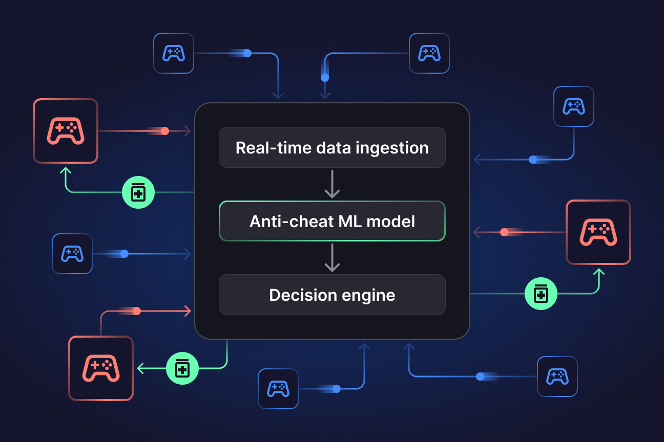 10 Catchy Titles for Your AI Rolls Into WhatsApp Blog Post - Fusion Chat